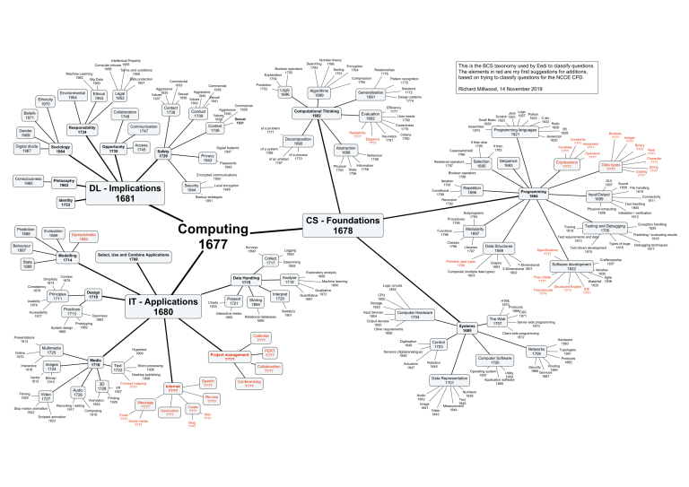 Richard Millwood – A new learning landscape