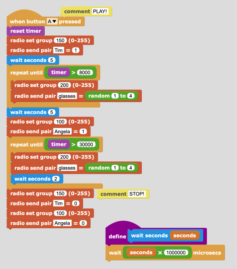 Richard Millwood – A new learning landscape